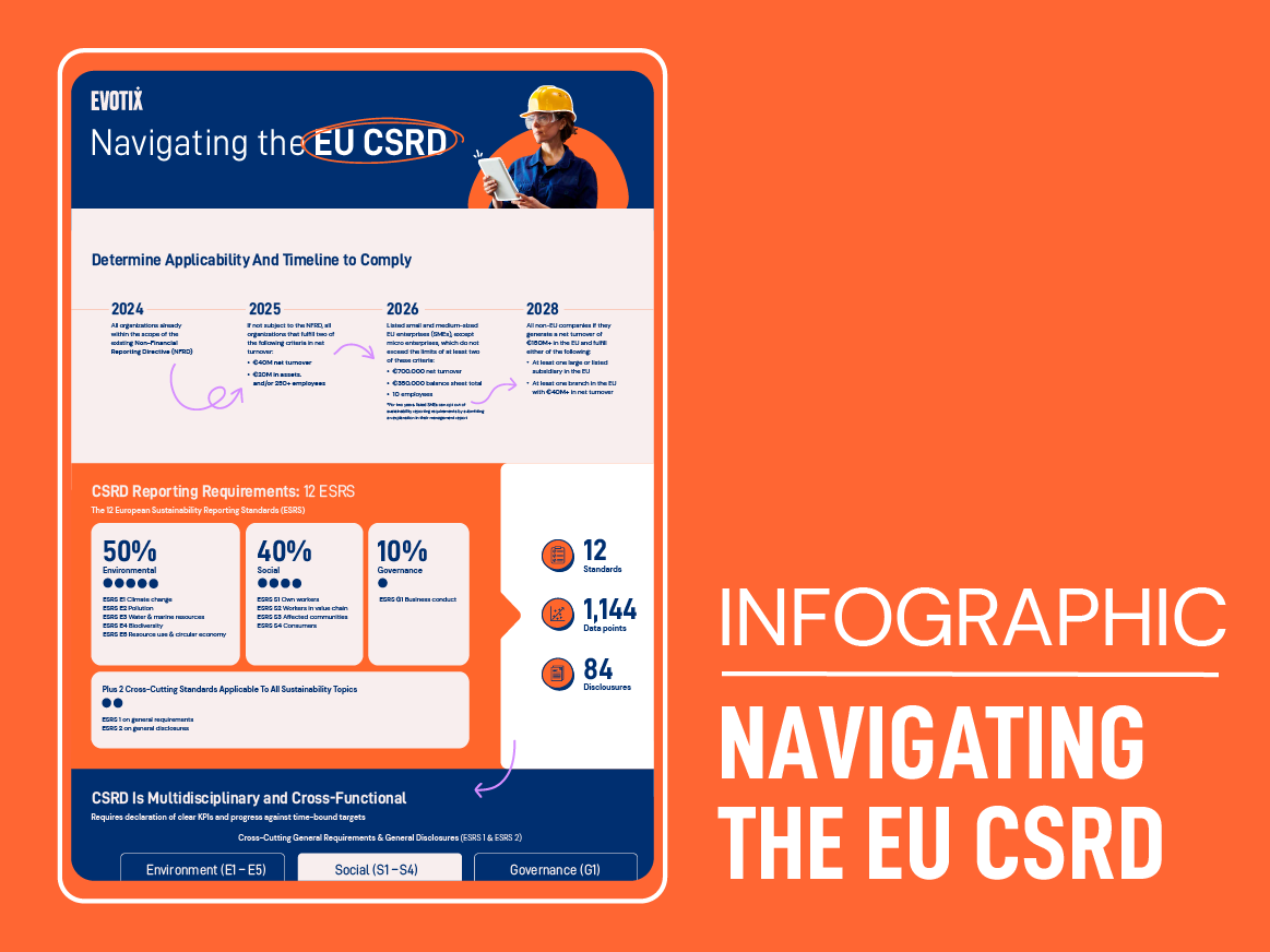 Navigating the EU CSRD | Infographic